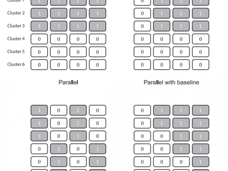 Time Parameterizations In Cluster Randomized Trial Planning Victorian Centre For Biostatistics